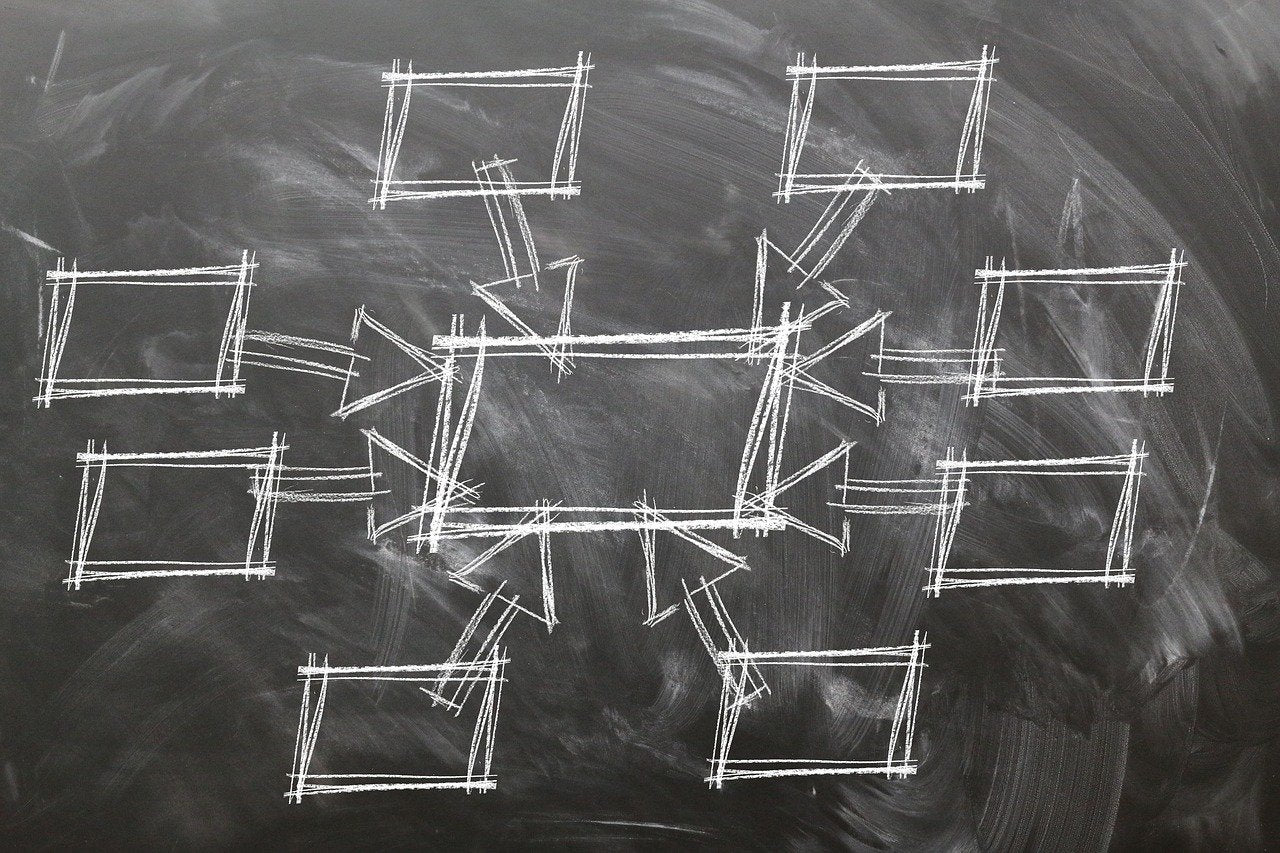 How to Create an Effective Document Management Strategy – Shredall SDS ...
